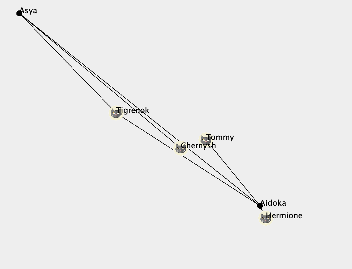 GitHub - rhcu/graph-visualiser: Graph Visualization in Java Desktop