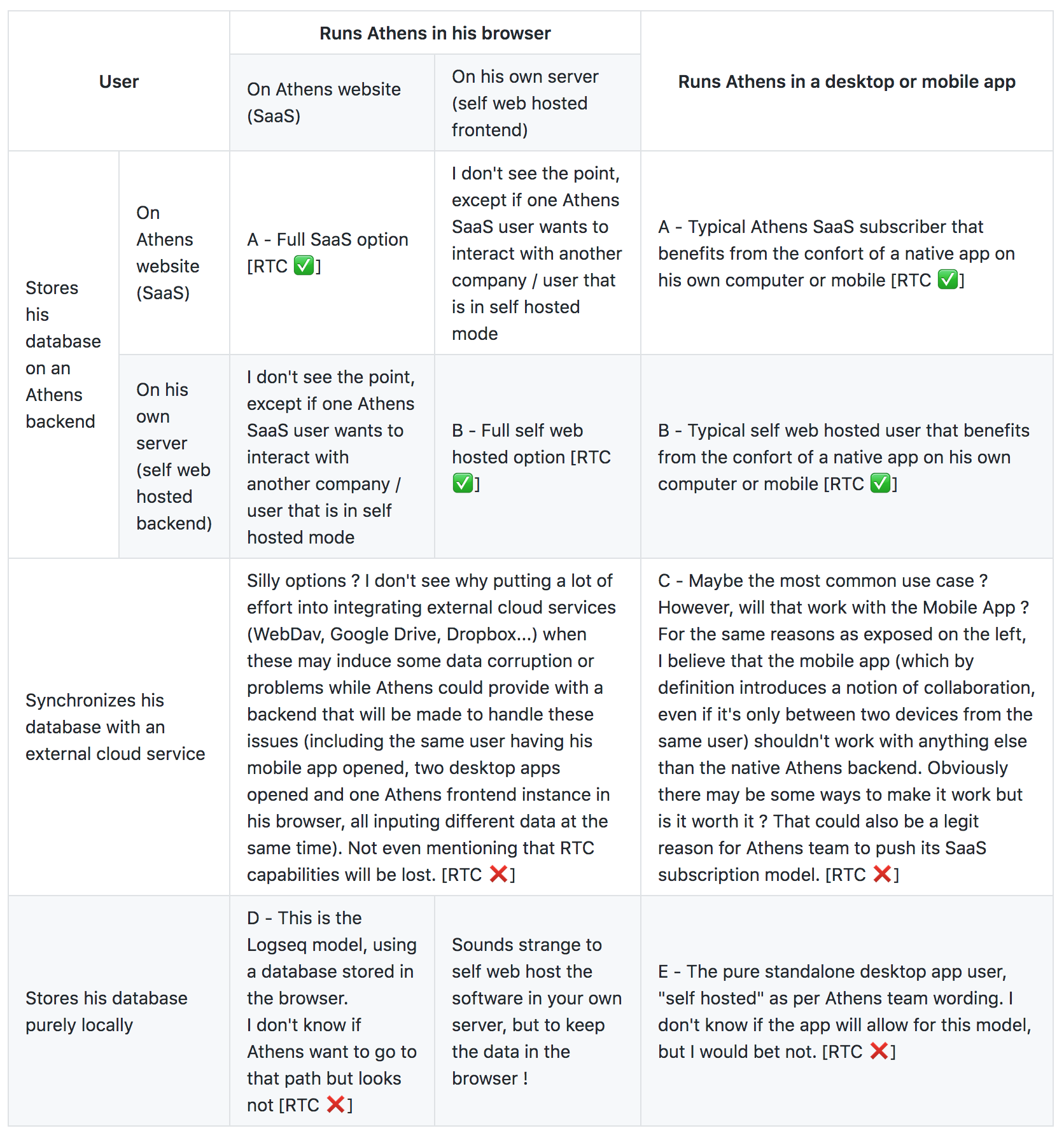 Self Hosting Athens as a web app? · athensresearch athens · Discussion #737 · GitHub