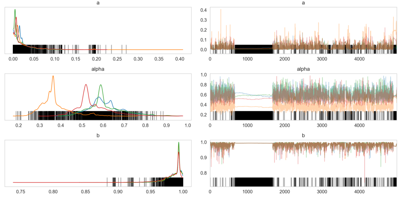 Need help: NUTS does't converge · Issue #1241 · pyro-ppl/numpyro · GitHub
