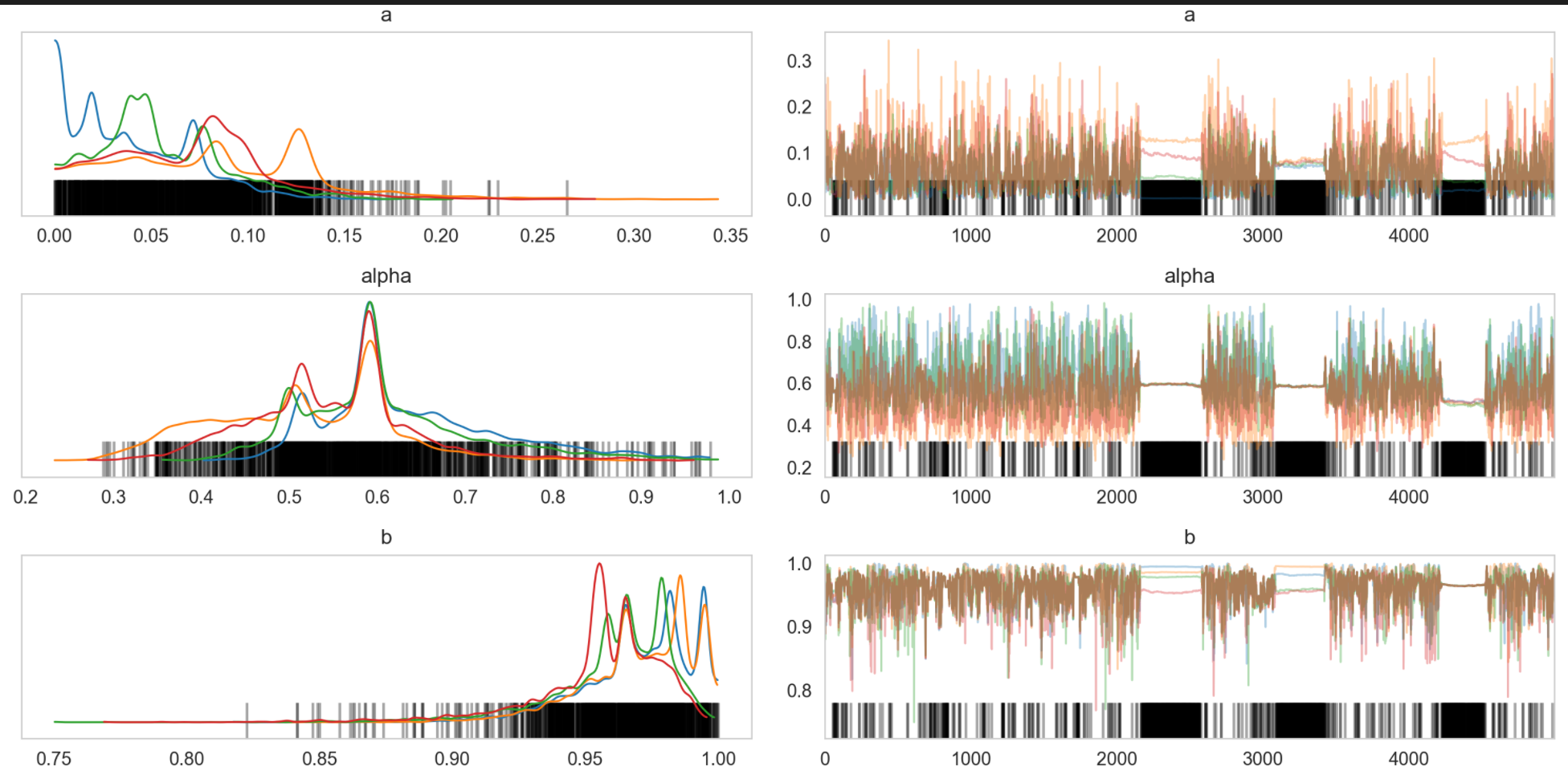 Need help: NUTS does't converge · Issue #1241 · pyro-ppl/numpyro · GitHub