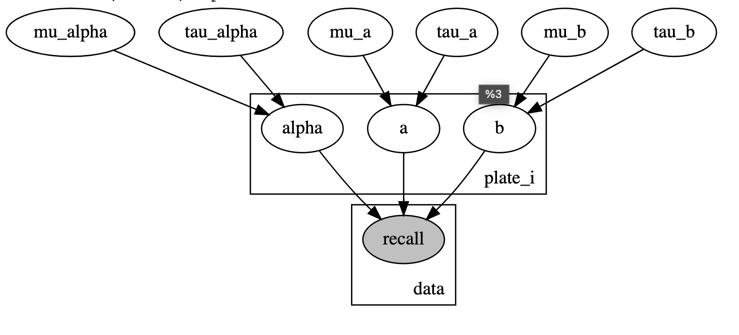 Need Help Nuts Does T Converge · Issue 1241 · Pyro Ppl Numpyro · Github