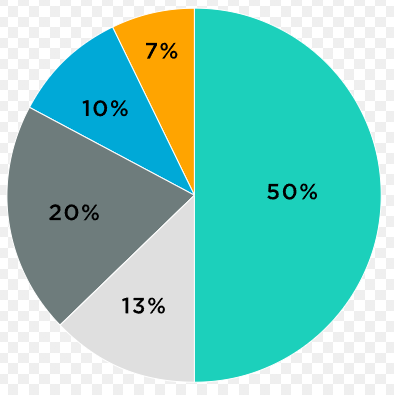 [UI] Graph - Pie chart · Issue #91 · Syncaidius/MoltenEngine · GitHub