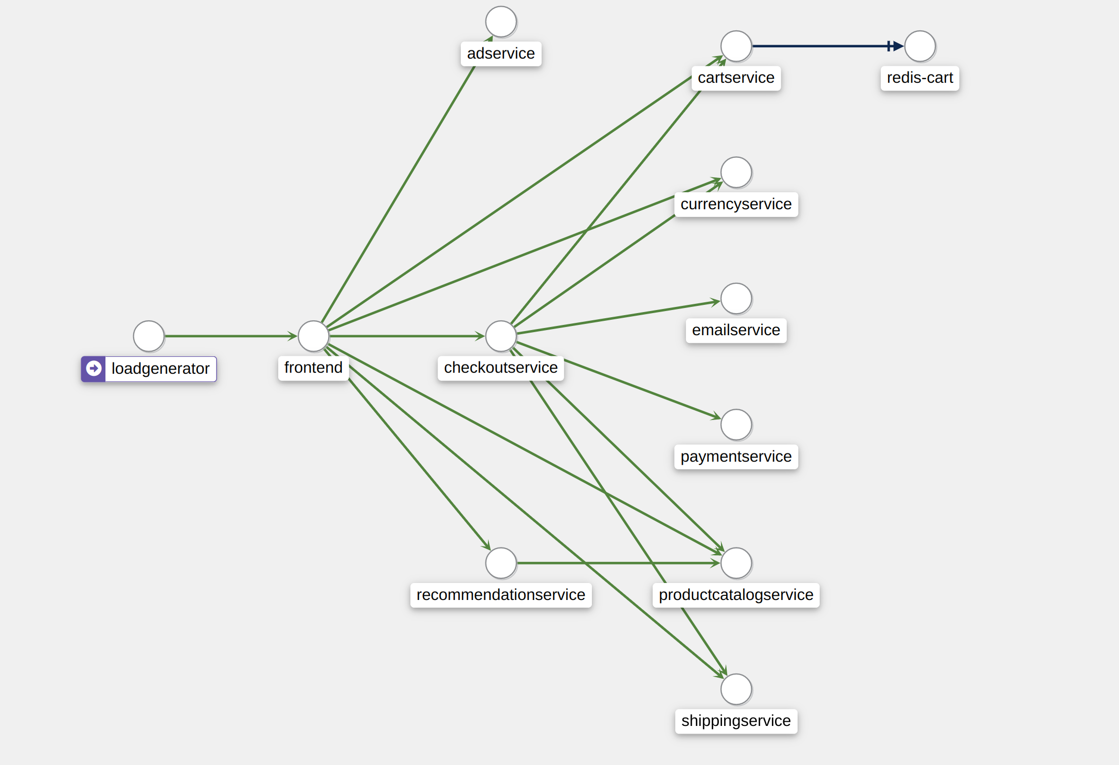 Export Kiali Graph To Yaml File · Issue 6210 · Kialikiali · Github