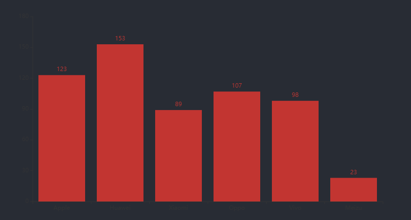 vscode中出图背景问题 · Issue #1905 · pyecharts/pyecharts · GitHub