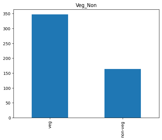 GitHub - renhardjh/Food-Recommender-System: Food ecommender System ...