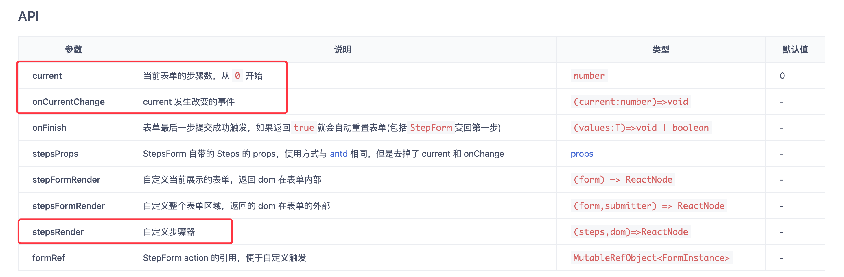 🧐[问题] StepsForm 自定义最后一步按钮 · Issue #4876 · ant-design/pro-components · GitHub