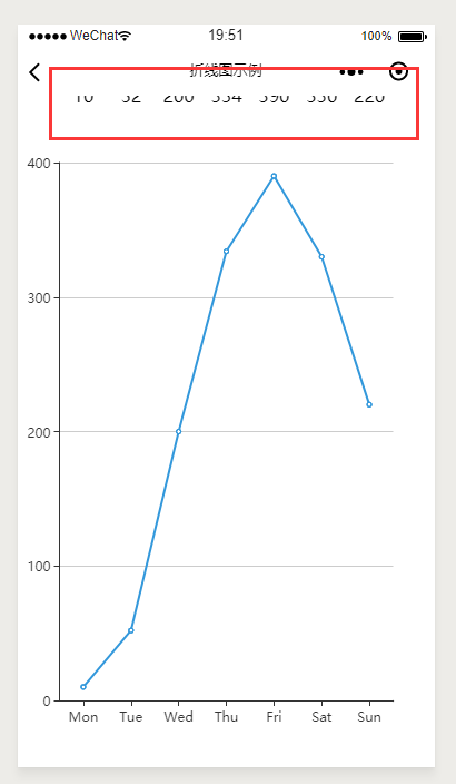 折线图 数值显示BUG · Issue #4 · WsmDyj/echarts-for-taro · GitHub