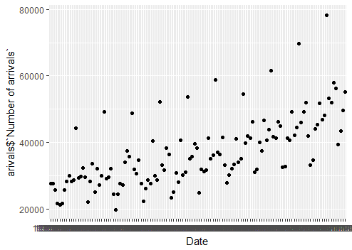 GitHub - lingamjetta/Time-series-Analysis: time series analysis for ...