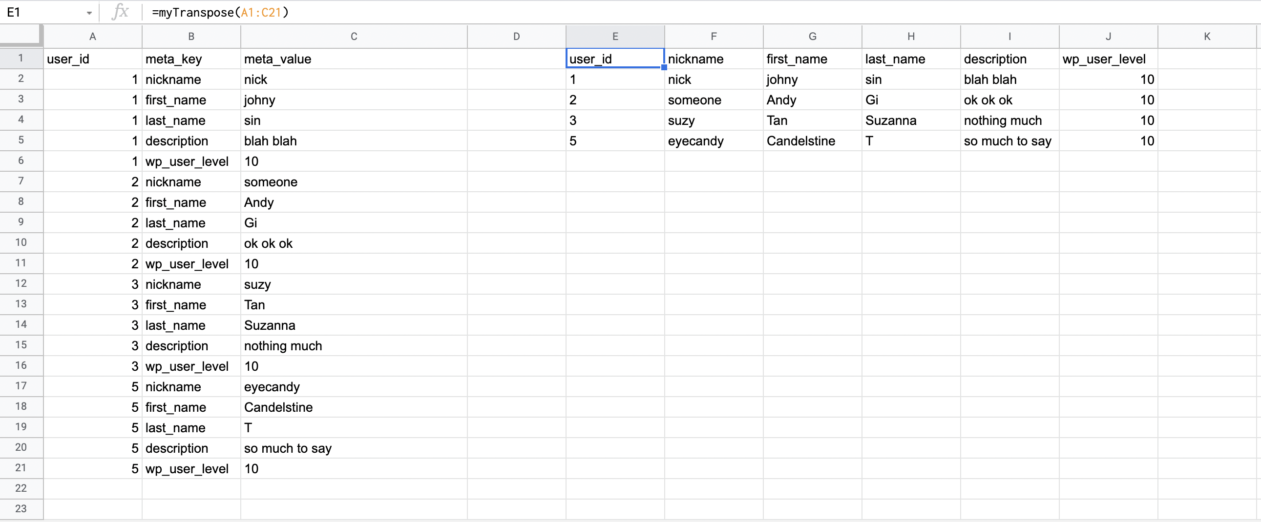 Transform wordpress user_meta and post_meta data to columns for easy ...