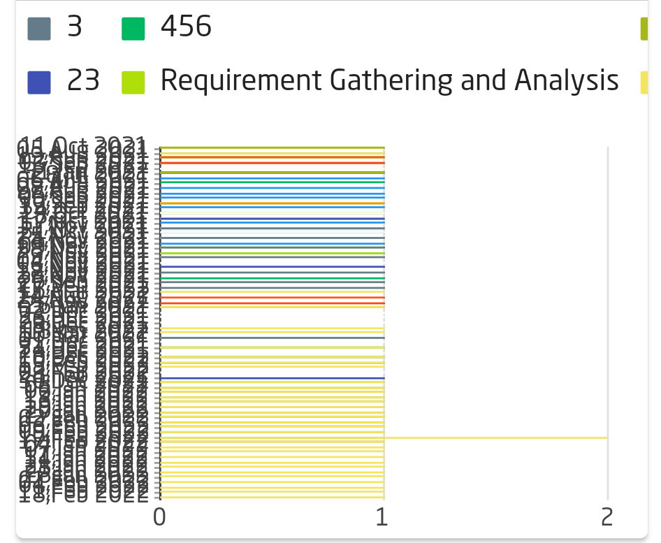 Stacked Barbar Chart Domain Labels Overflow · Issue 911 · Imanneofl