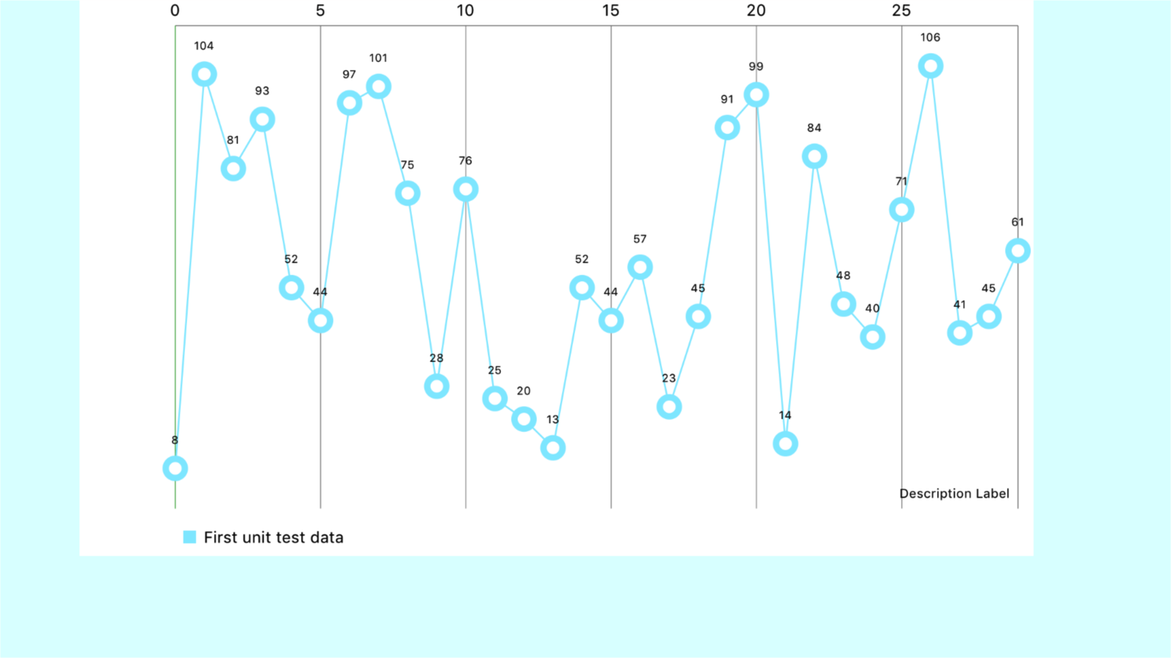 Left Axis not showing labels after update to Swift 2.3 · Issue #997 · ChartsOrg/Charts · GitHub