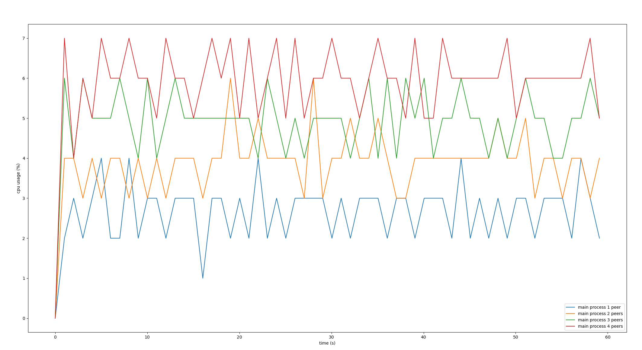 Investigate performance · Issue #16 · membraneframework/ex_libnice · GitHub