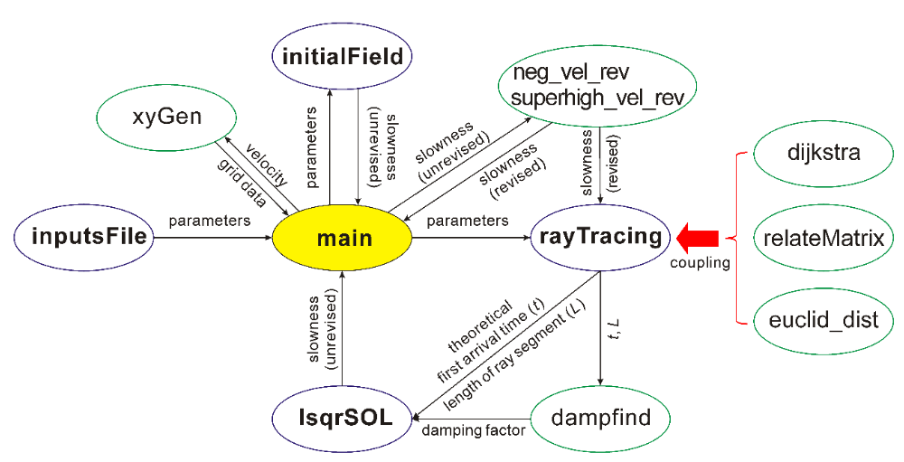 GitHub - chenglongduan/Damped_least-squares_inversion: This code provides seismic 2D damped ...