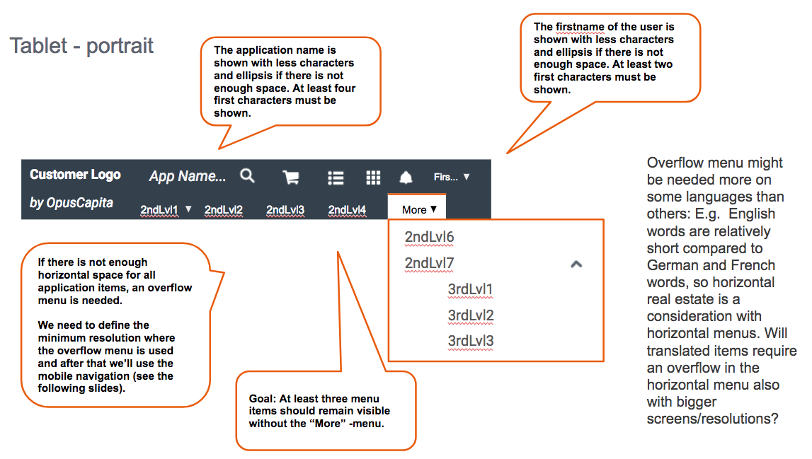 Bugfixes and improvements for React component for application header ...