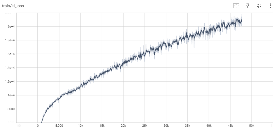 Wired Loss And Reconstruction Results When Training The Autoencoder · Issue 309 · Compvis