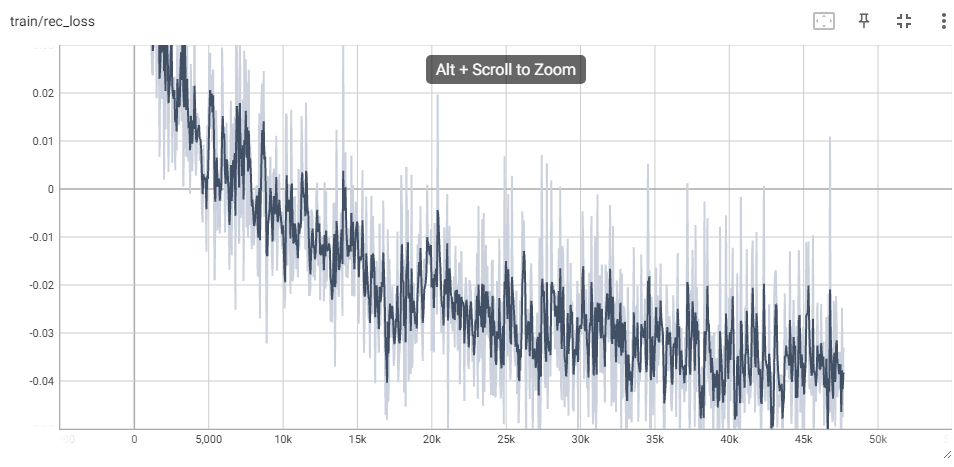 Wired Loss And Reconstruction Results When Training The Autoencoder · Issue 309 · Compvis
