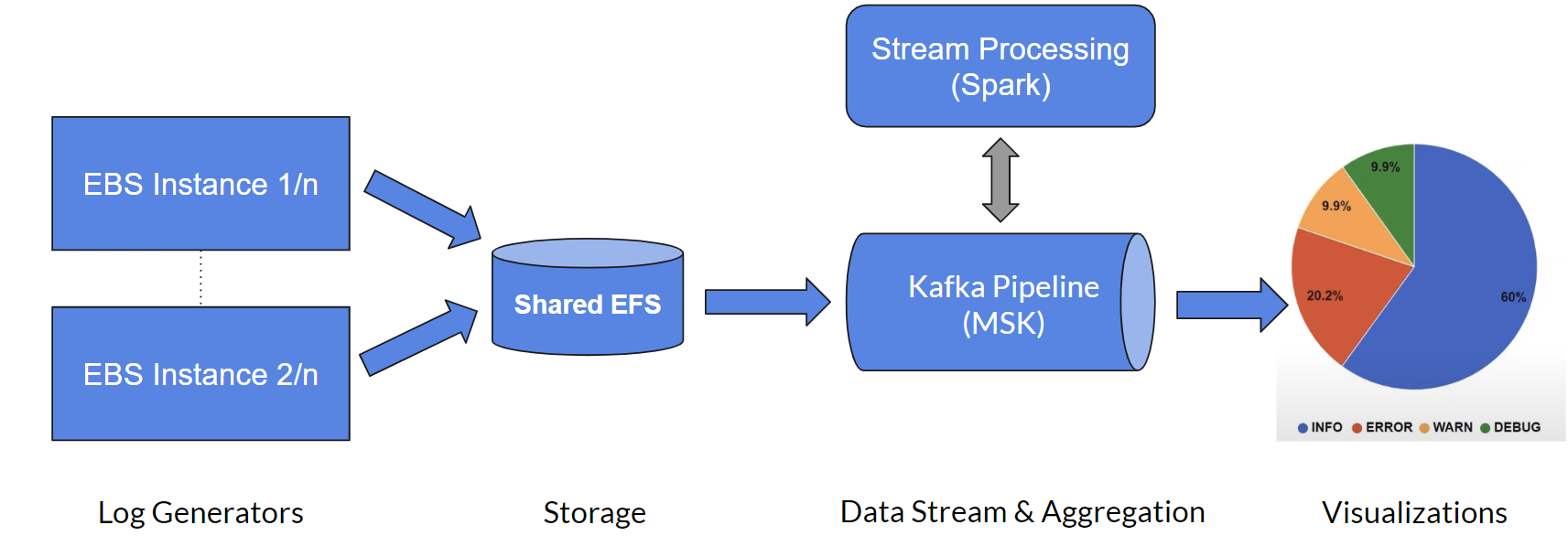 GitHub - harshm16/ETL_pipeline: CS 441 Course project repo