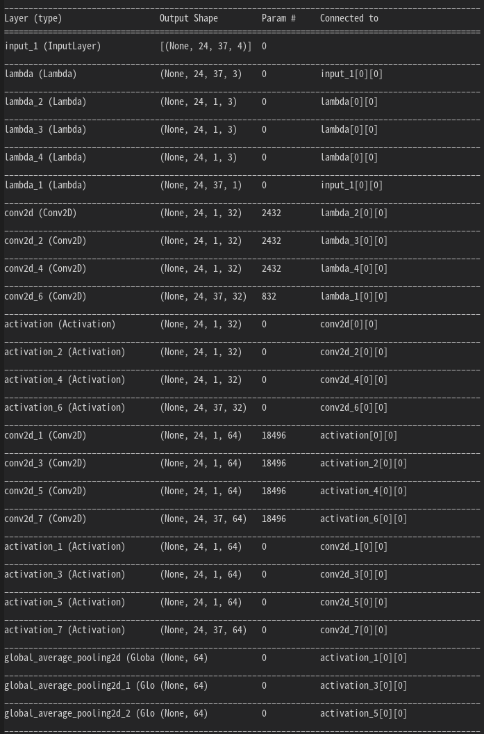 GitHub - Woojoonseok/Blood-pressure-estimation: Blood pressure estimation with PPG signal.