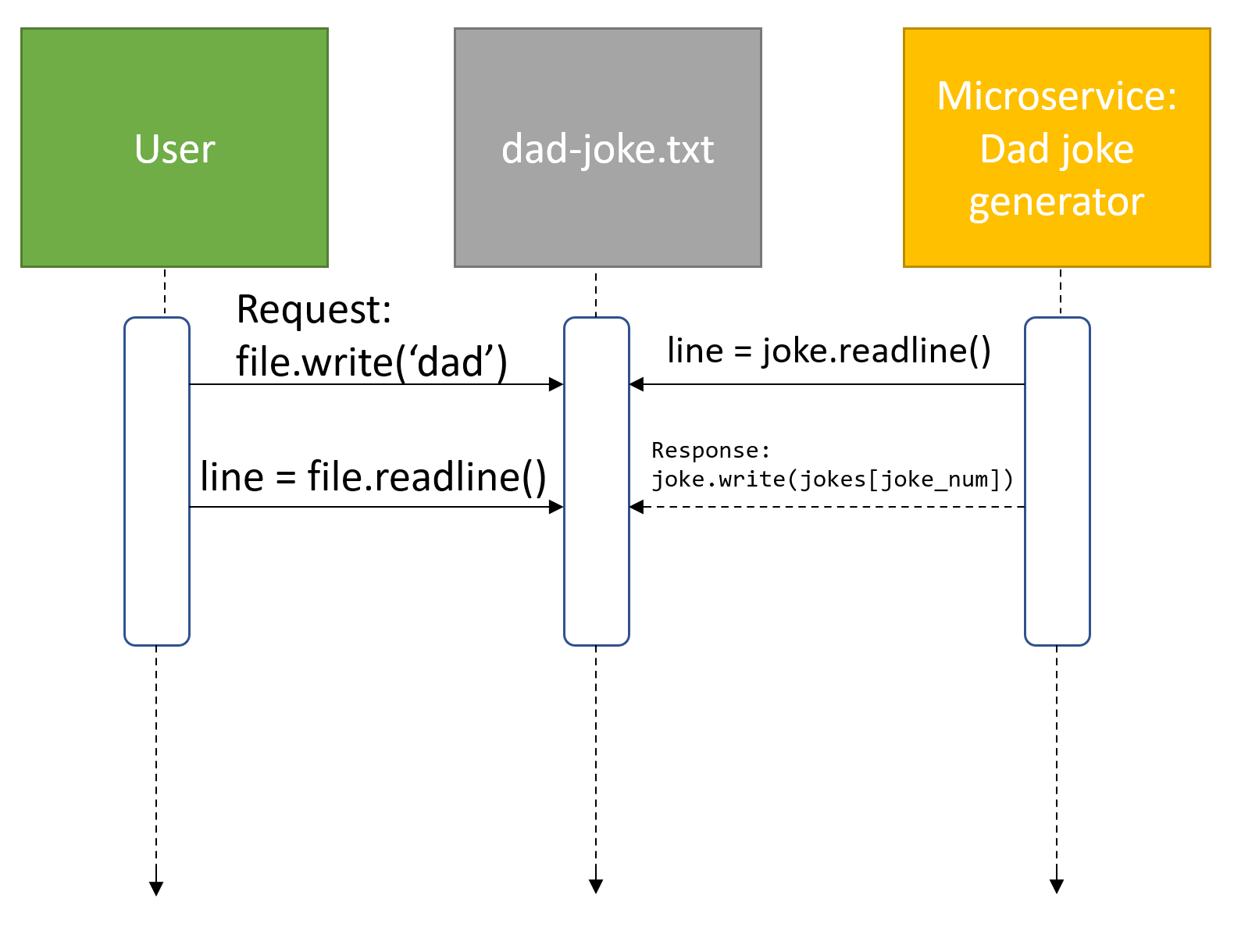 GitHub - russ-mccuen/cs361