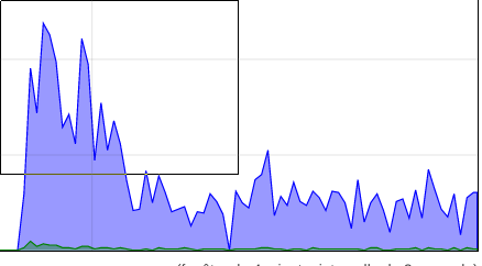 Bandwidth issue · Issue #1603 · Ysurac/openmptcprouter · GitHub