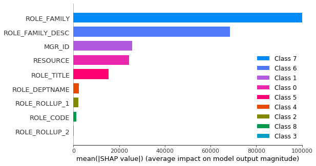 KernelExplainer not working with CatBoostRegressor and Pool · Issue ...