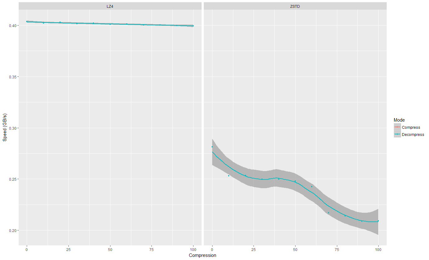 multi-threaded LZ4 and ZSTD compression available in separate (R-) function · Issue #53 ...