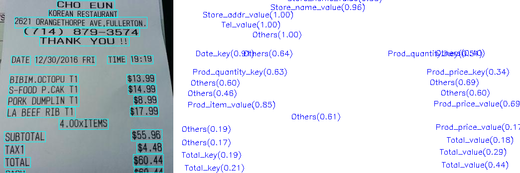 SDMGR - How to extract item list · Issue #11071 · PaddlePaddle/PaddleOCR · GitHub
