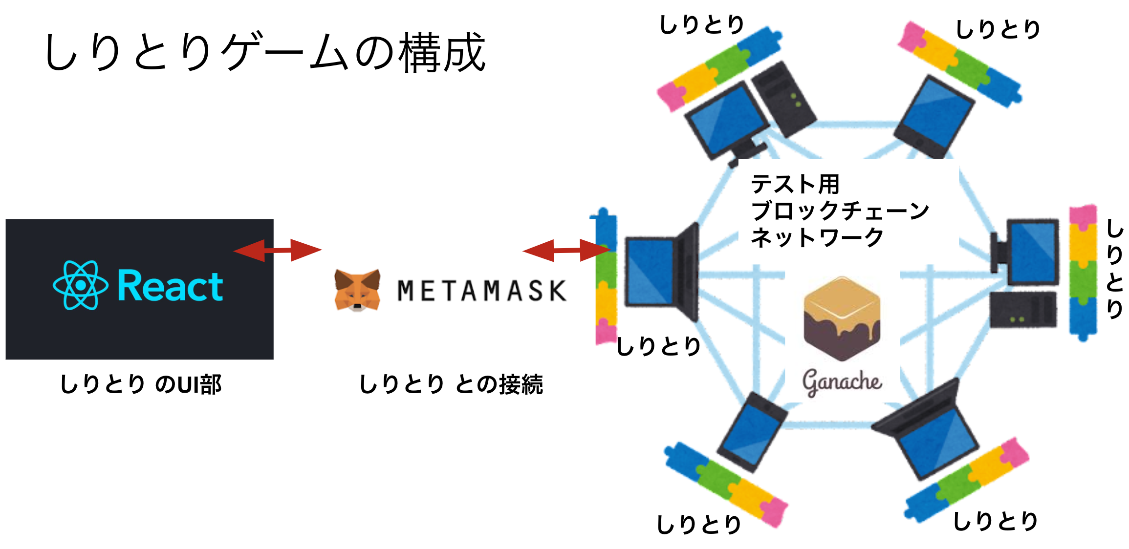 GitHub - TakuKitamura/one-time-shiritori