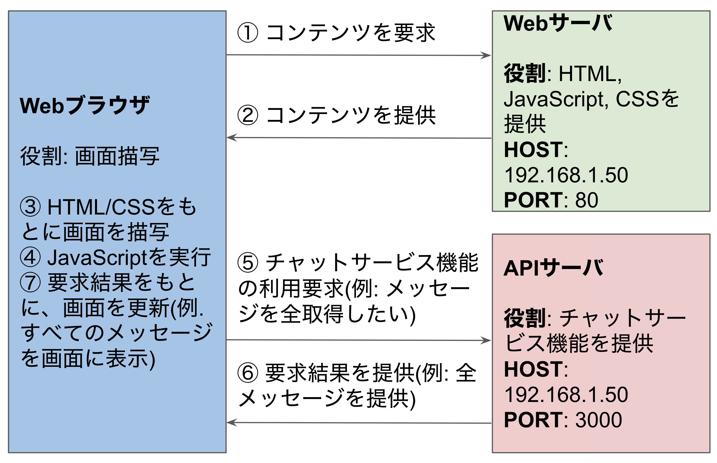 GitHub - TakuKitamura/myChat