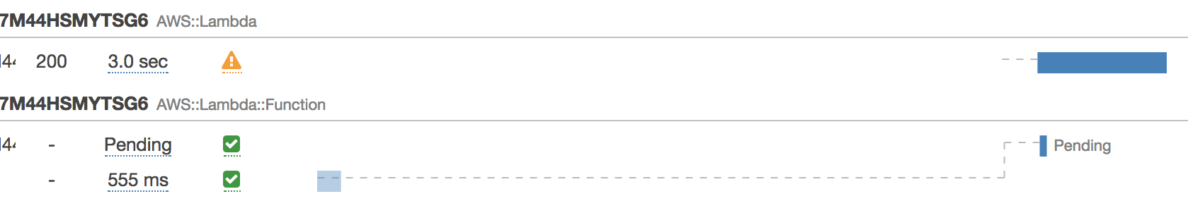 knex with aws xray · Issue #1882 · knex/knex · GitHub