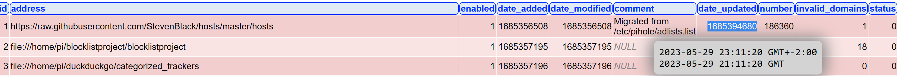 web interface shows invalid adlist info, database entries are correct. · Issue #5293 · pi-hole ...