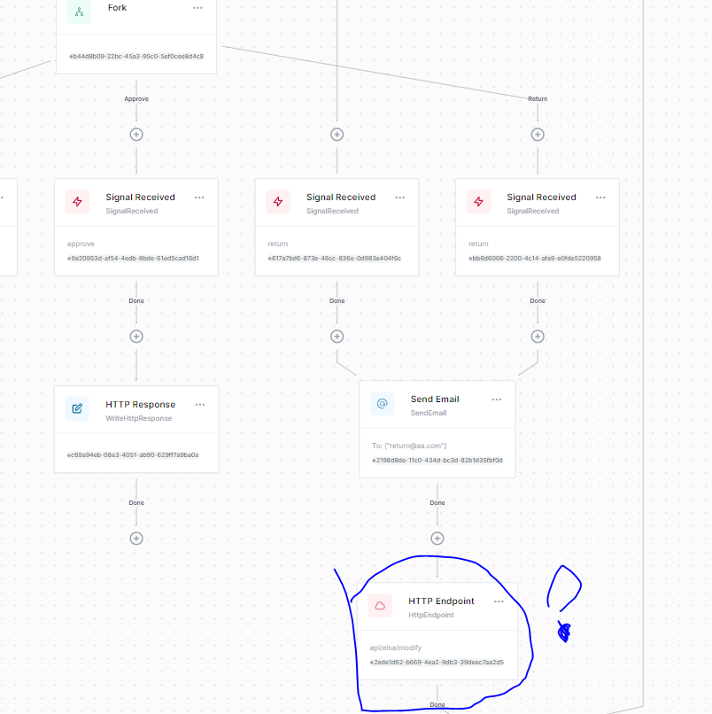 How to return first api to modify with approve workflow · elsa-workflows elsa-core · Discussion ...