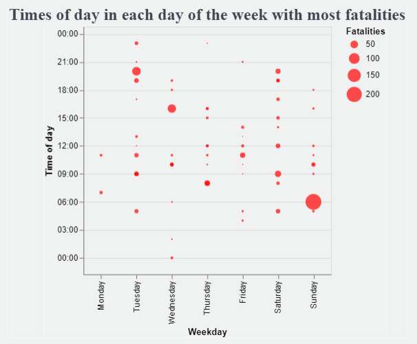Manually setting the Y axis range for time (00:00 to 24:00) · Issue #1892 · vega/altair · GitHub