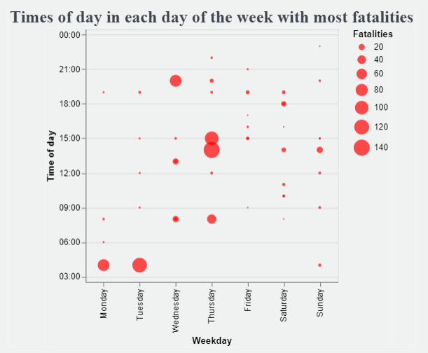 Manually setting the Y axis range for time (00:00 to 24:00) · Issue #1892 · vega/altair · GitHub
