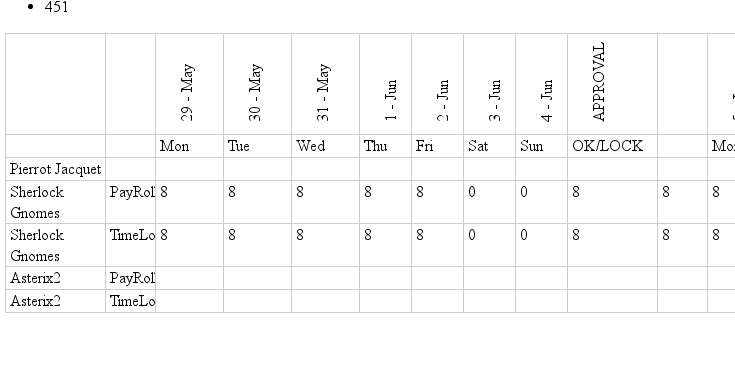 Rendering different objects type in different row · Issue #4339 · handsontable/handsontable · GitHub