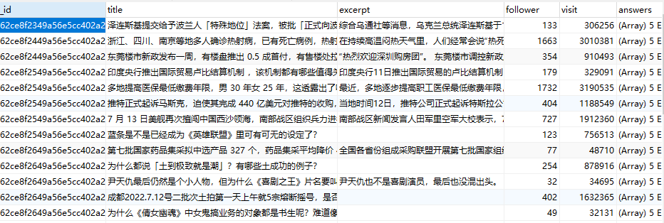 GitHub - yaozp2n/zhihuspider: 利用scpray框架，爬取知乎每天热榜50条和评论，并保存到mongodb