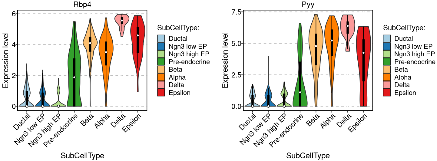 Question related with package · Issue #80 · zhanghao-njmu/SCP · GitHub