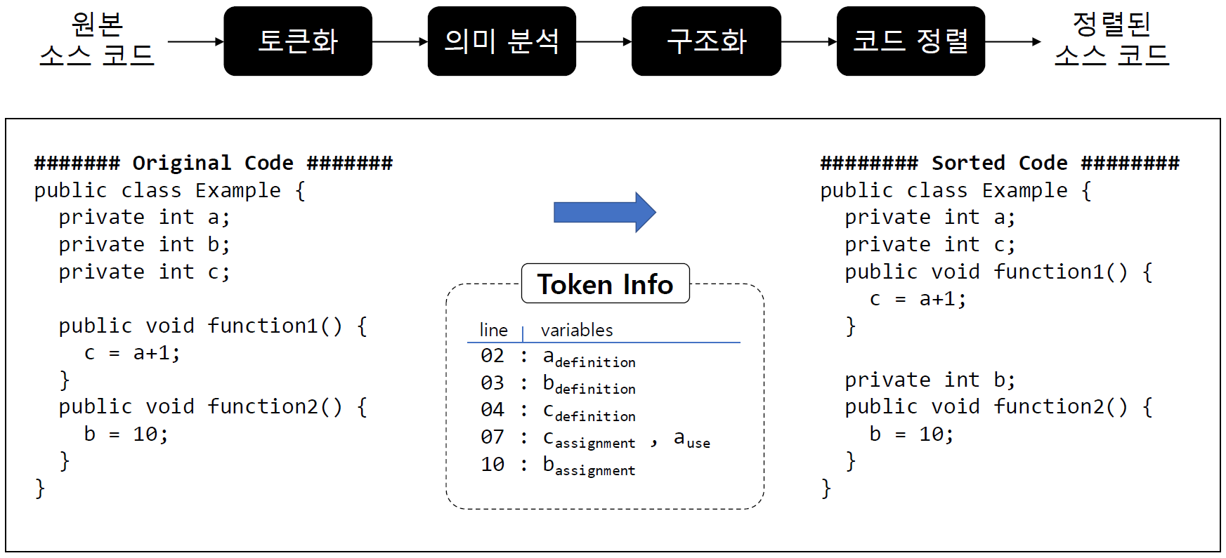 GitHub - WareEngineer/KCSE2020