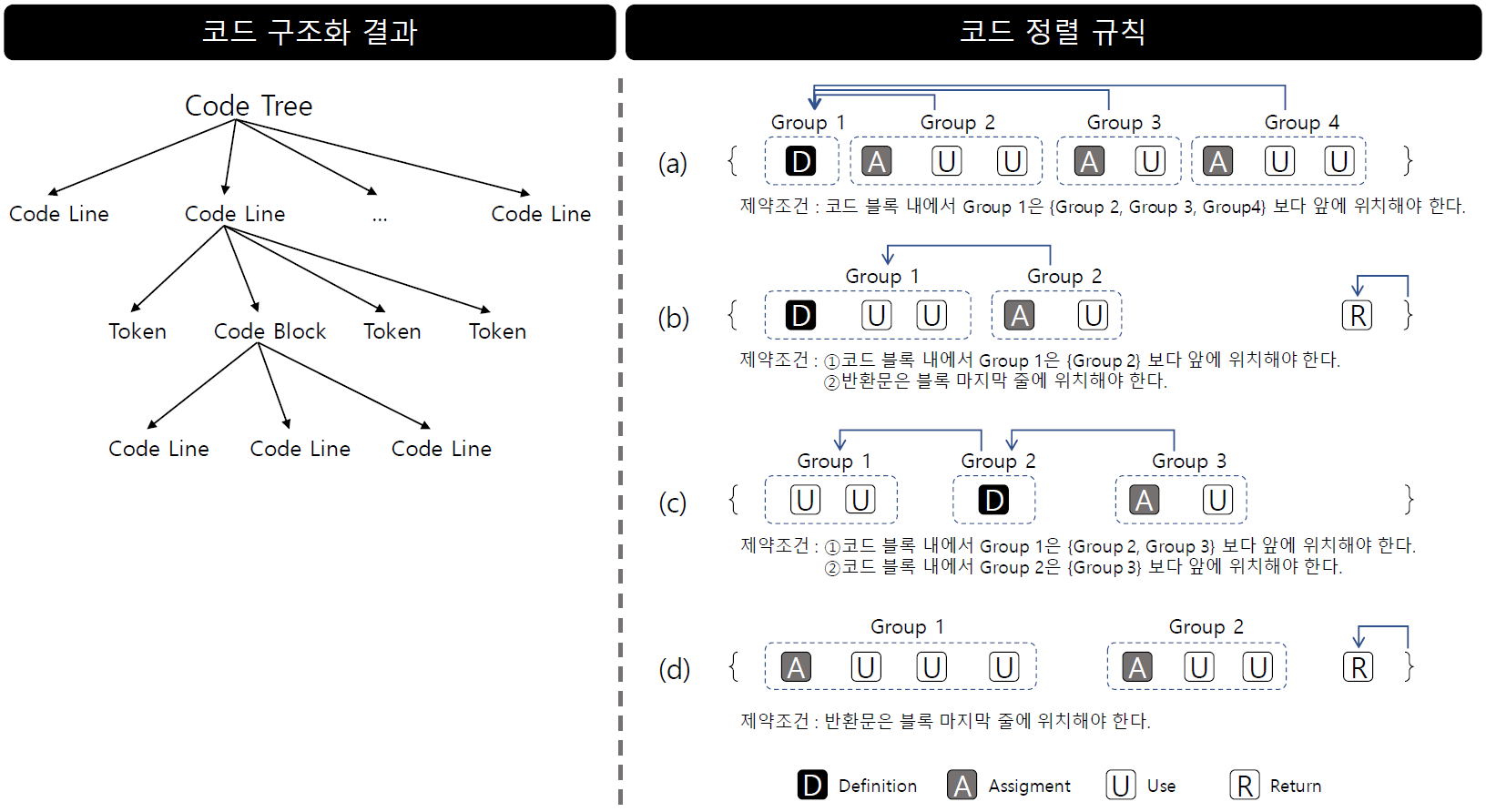 GitHub - WareEngineer/KCSE2020
