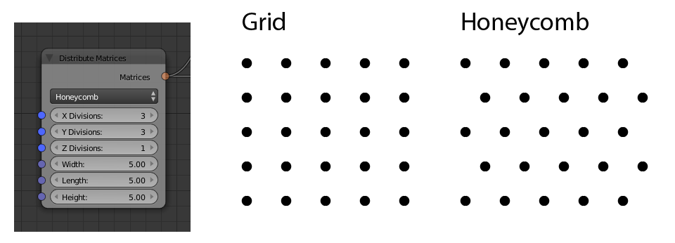 Feature Request: Honeycomb matrices distribution · Issue #936 · JacquesLucke/animation_nodes ...