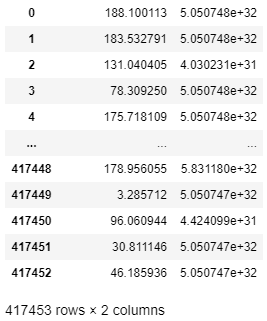 [mmlspark] how to deal with "Stopped training because there are no more ...