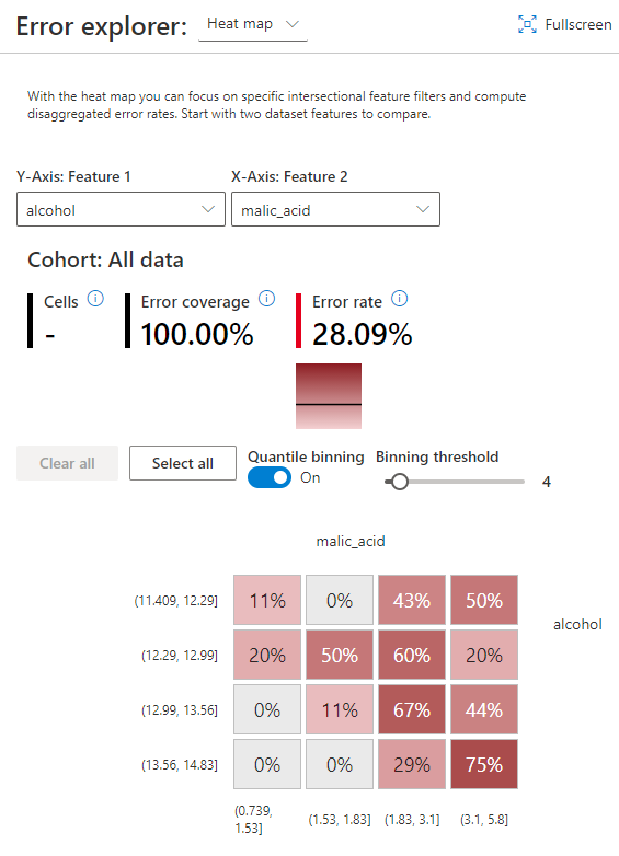 [Error Analysis]: Manipulating bins in the heatmap · Issue #572 · microsoft/responsible-ai ...