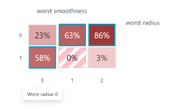 [Error Analysis] Add tooltips to error analysis categories in the heatmap · Issue #900 ...