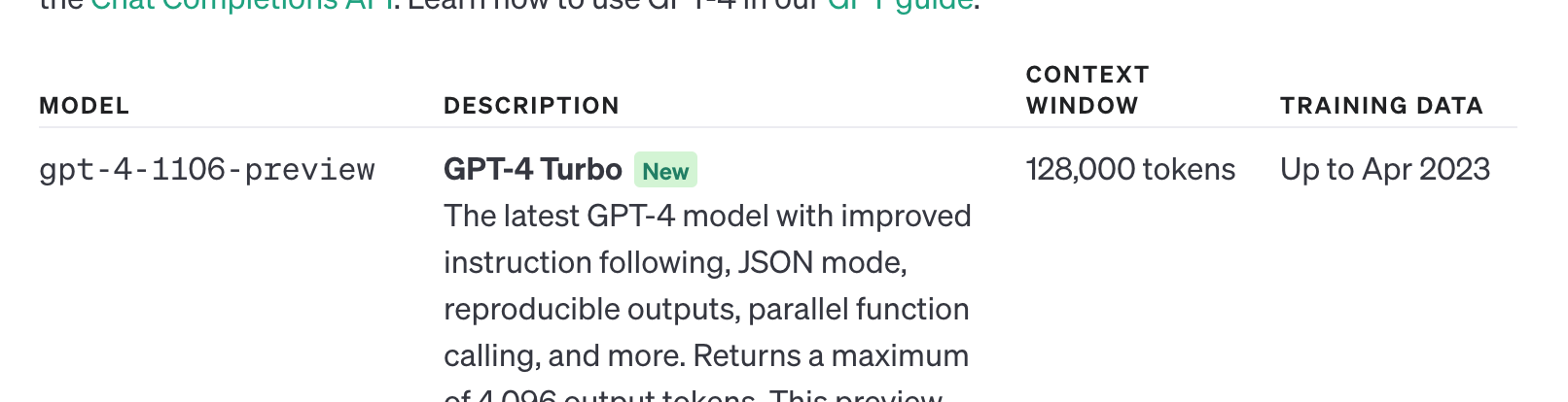 GPT-4 Turbo model not referenced correctly? · Issue #188 · logancyang/obsidian-copilot · GitHub