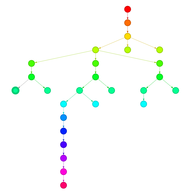 Expanding collapsed nodes incorrectly adds new physics · Issue #264 · datastorm-open/visNetwork ...
