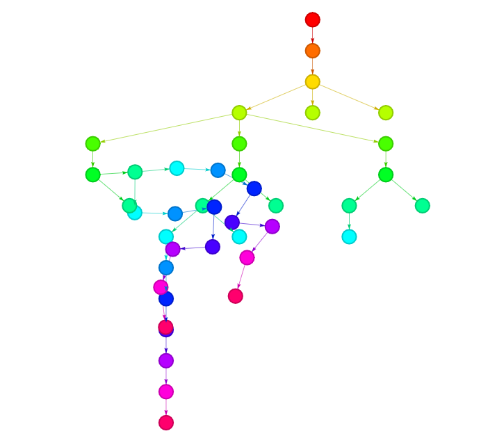 Expanding collapsed nodes incorrectly adds new physics · Issue #264 · datastorm-open/visNetwork ...