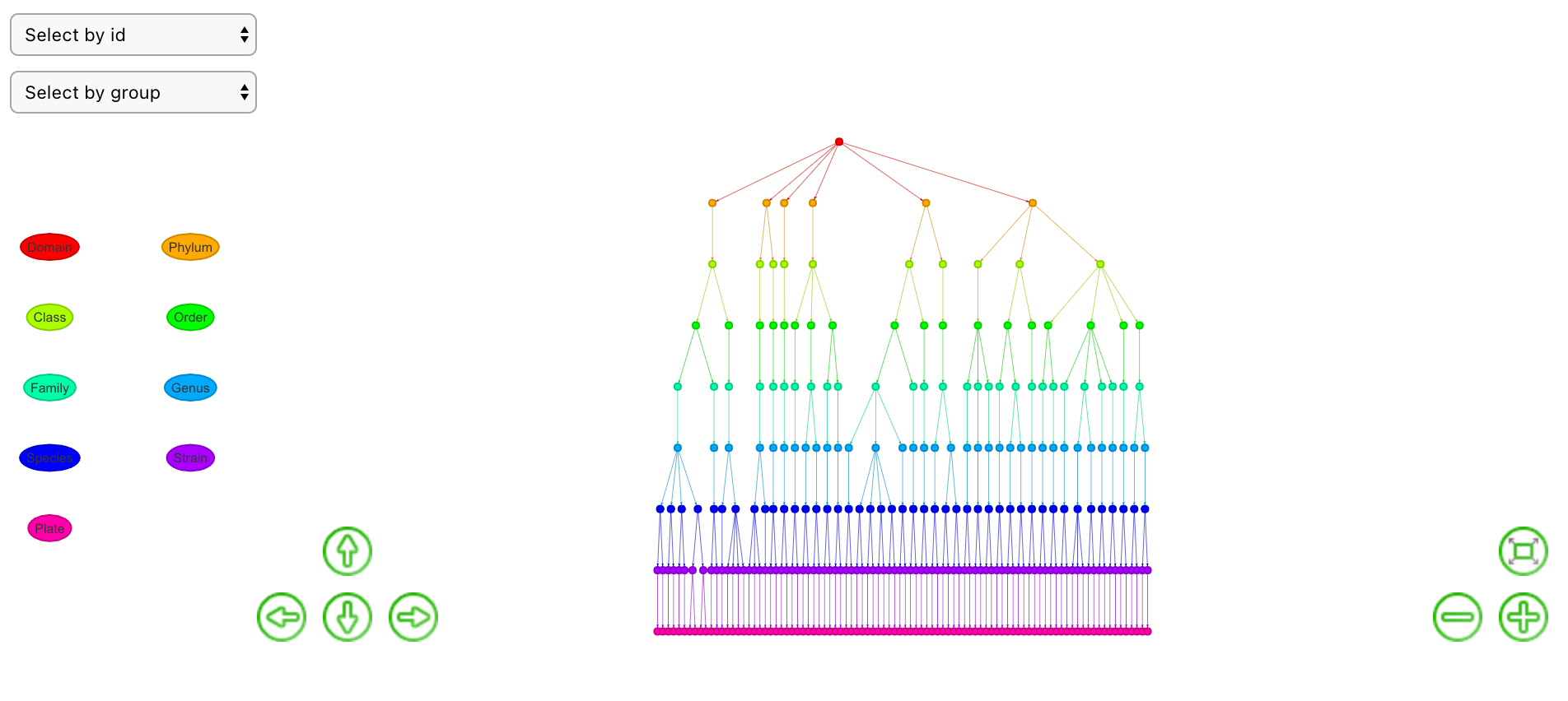 Large whitespace with IgraphLayouts · Issue #344 · datastorm-open ...