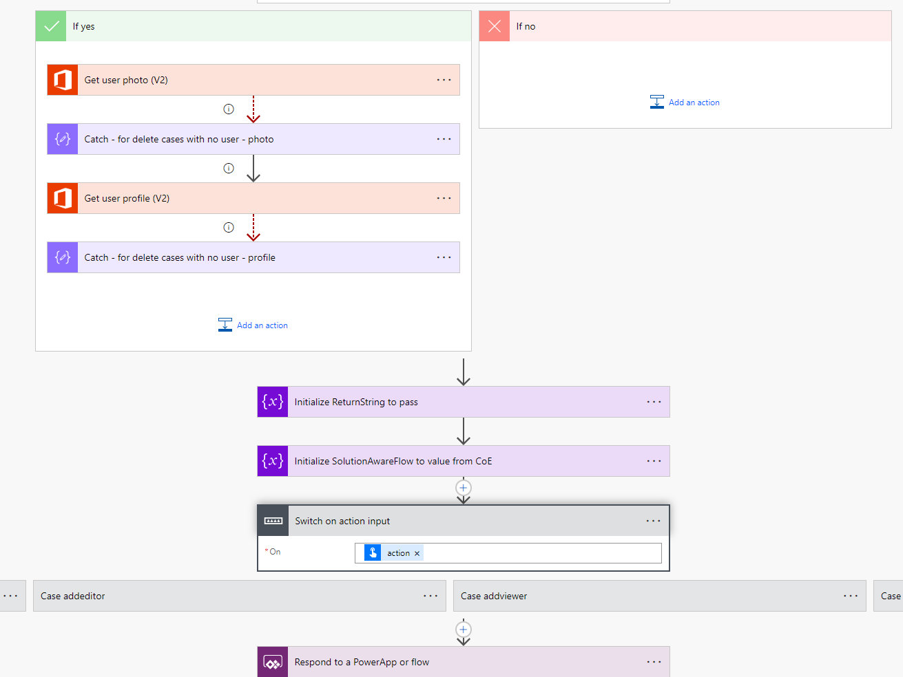 [CoE Starter Kit - BUG] Orphaned cleanup flow is incorrectly ...