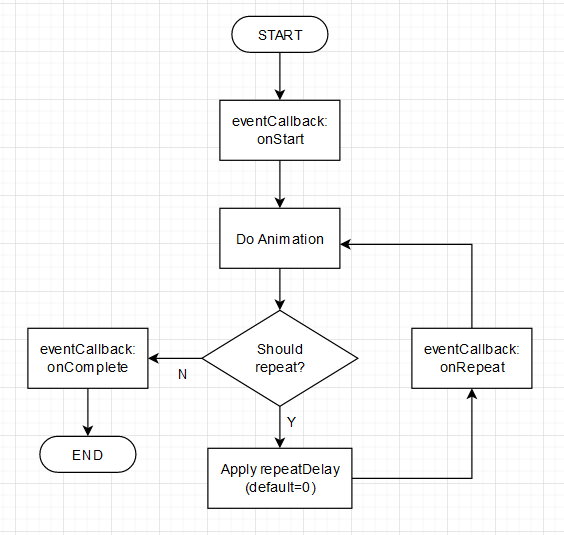 Suggestion: Add onRepeatDelay eventCallback · Issue #526 · greensock ...