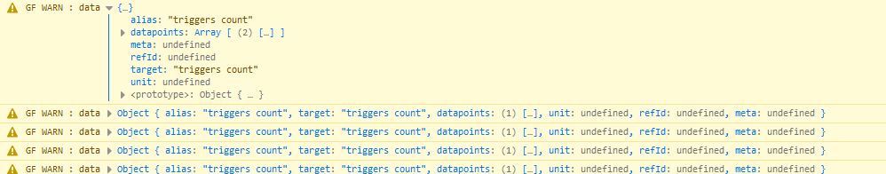 Same name, same values, Zabbix datastore · Issue #106 · algenty/grafana-flowcharting · GitHub